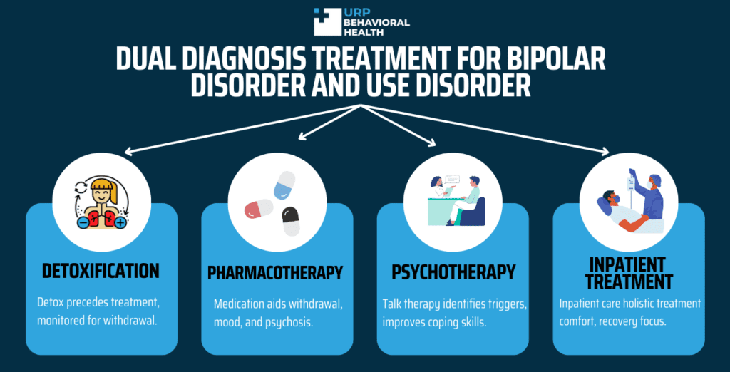 Bipolar Disorder and Substance Abuse Treatment Center - URP Behavioral Health