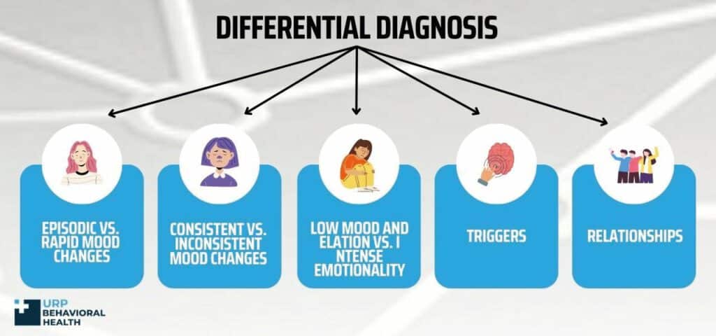 Borderline Personality Disorder and Bipolar Disorder Treatment Center ...