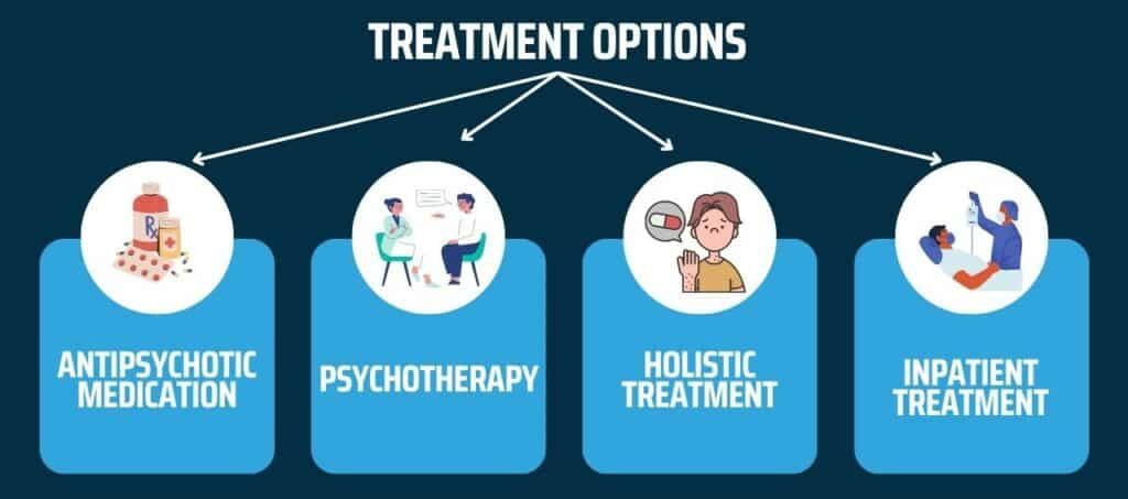 Bipolar Disorder with Psychotic Features Treatment Center - URP ...