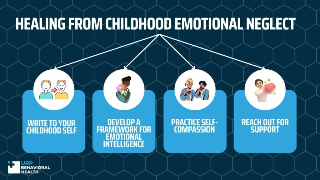 Childhood Emotional Neglect: Signs, Effects, How to Heal - URP ...