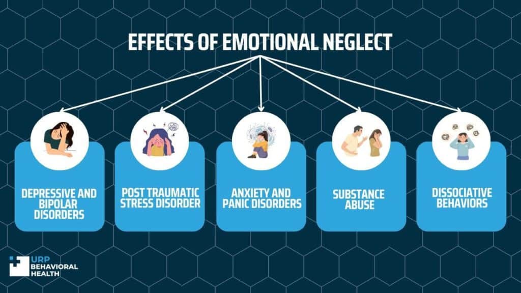 Childhood Emotional Neglect: Signs, Effects, How to Heal - URP Behavioral Health