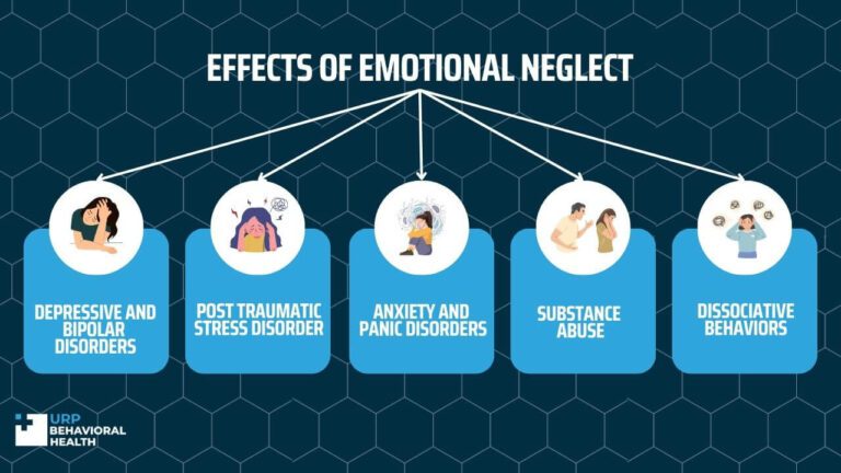 Childhood Emotional Neglect: Signs, Effects, How to Heal - URP ... Childhood Emotional Neglect: Signs, Effects, How to Heal - URP ...