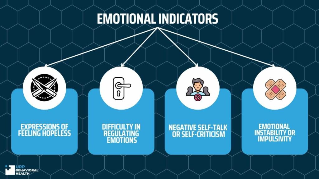 Self-Harm Behaviors - URP Behavioral Health
