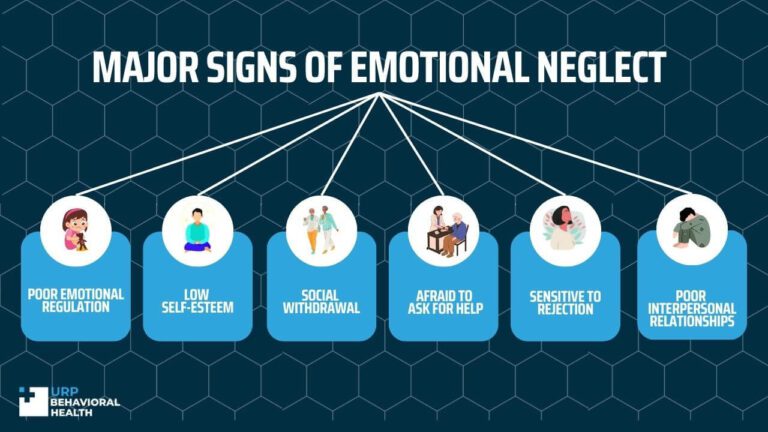 Childhood Emotional Neglect: Signs, Effects, How to Heal - URP ...