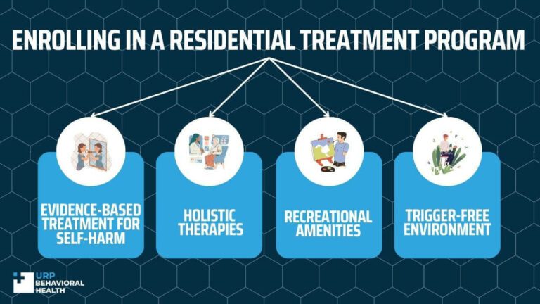 How To Stop Self-Harm Behaviors - URP Behavioral Health