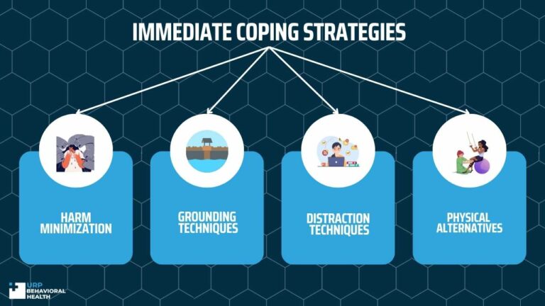 Coping Skills and Strategies for Self Harm - URP Behavioral Health