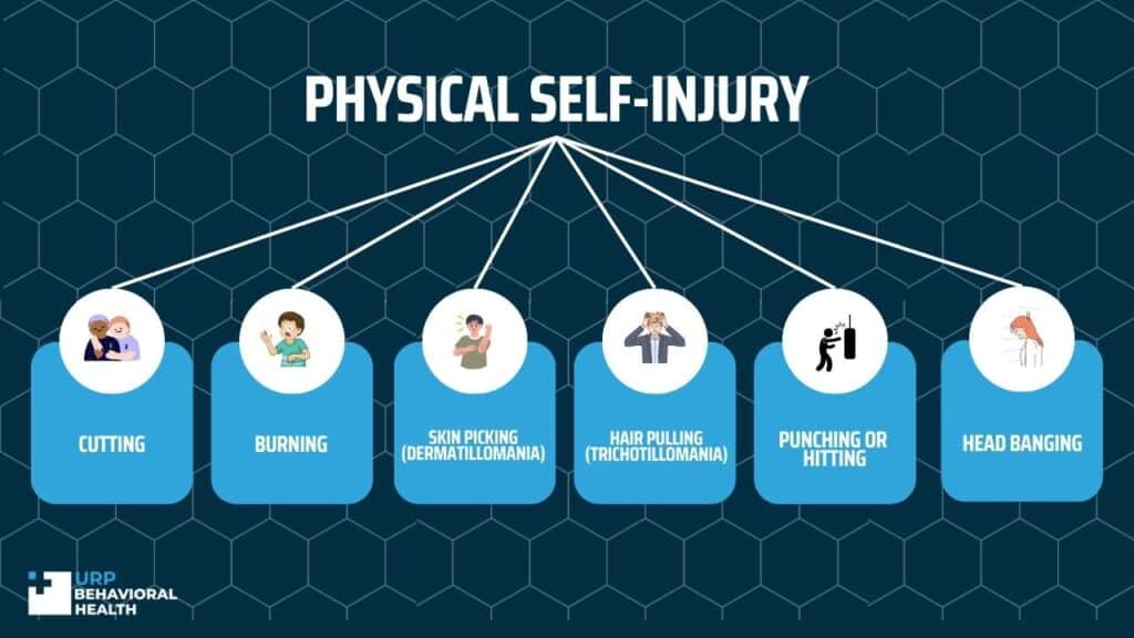 Different Types of Self-Harm - URP Behavioral Health