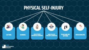 Different Types of Self-Harm - URP Behavioral Health