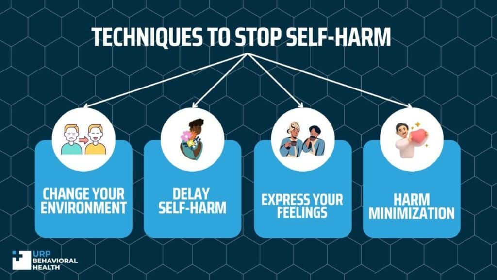 How To Stop Self-Harm Behaviors - URP Behavioral Health