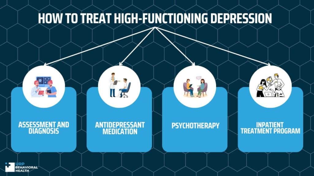 Signs of High-Functioning Depression - URP Behavioral Health