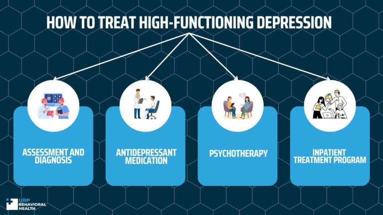 Signs of High-Functioning Depression - URP Behavioral Health