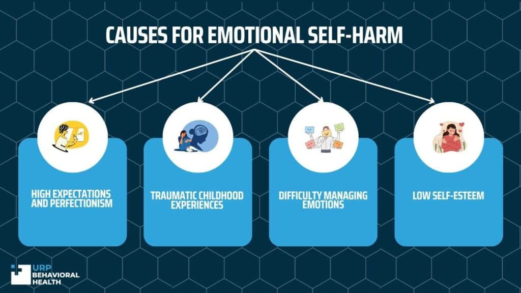 Emotional Self Harm - URP Behavioral Health