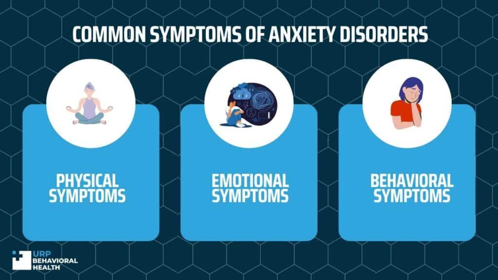 Anxiety Disorder Symptoms and Signs - URP Behavioral Health