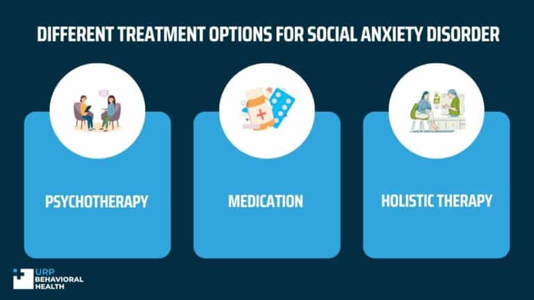 Social Anxiety Disorder Treatment Center - URP Behavioral Health