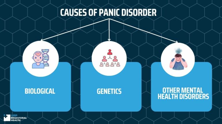 Panic Attacks: Symptoms and Causes Panic Disorder - URP Behavioral Health