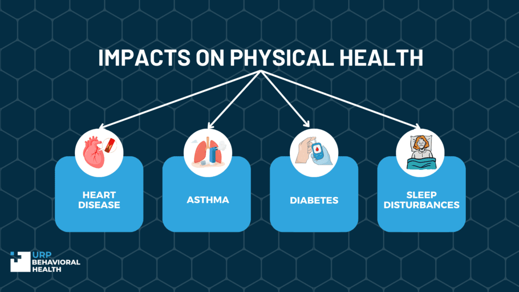 Childhood Trauma: How it Affects Your Mental and Physical Health - URP ...