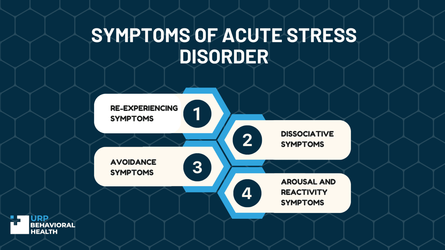 Acute Trauma: Causes, Symptoms, and Treatment - URP Behavioral Health