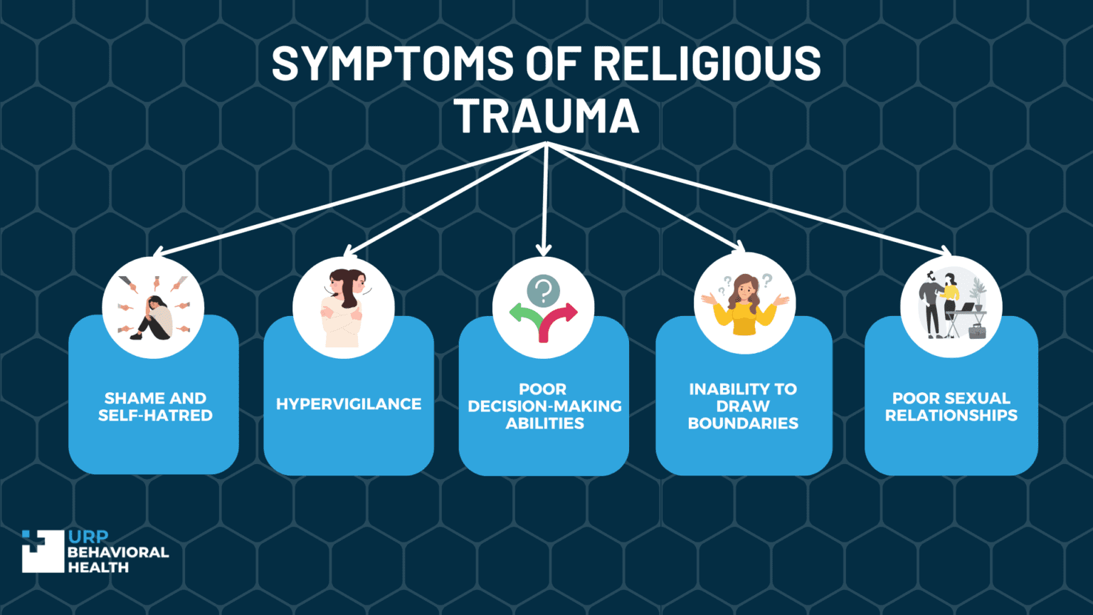 What You Should Know About Religious Trauma - URP Behavioral Health