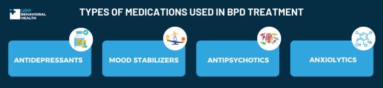 Common Medications For Borderline Personality Disorder - URP Behavioral ...