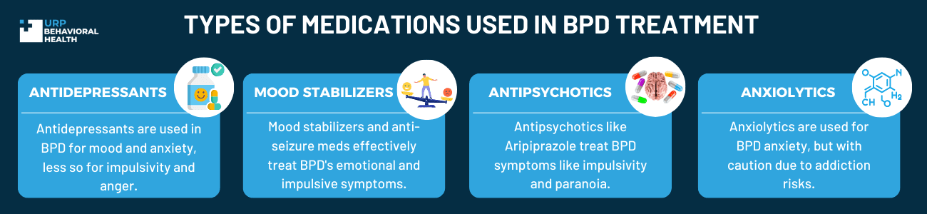 Types of Medications Used in BPD Treatment - URP Behavioral Health